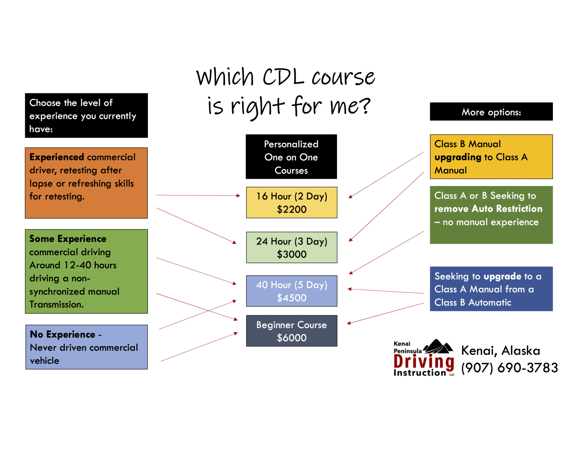 Getting Started with CDL - Kenai Peninsula Driving Instruction